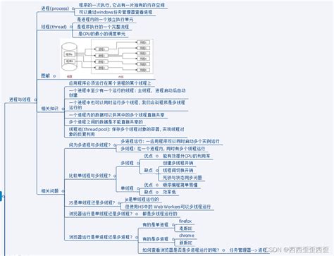 【js高级】04 线程机制与事件机制 csdn博客