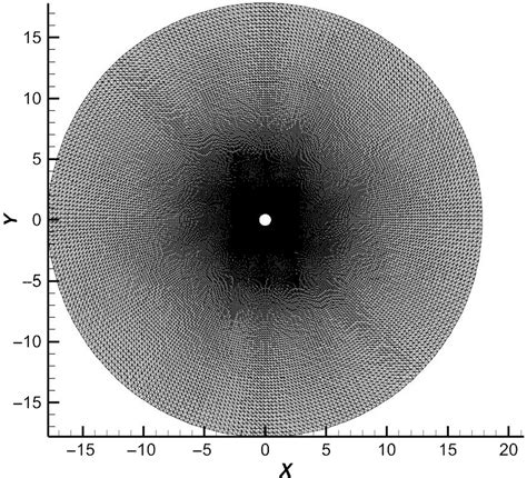 Time Domain Non Linear Aeroelastic Analysis Via A Projection Based Reduced Order Model The