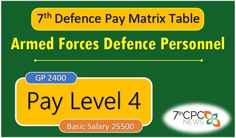 Defence Pay Matrix Pdf Download Defence Rank Wise Pay Matrix Table — Central Government
