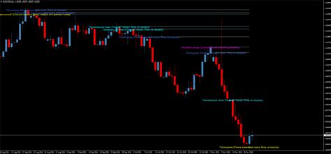 Candlestick Pattern Indicator For MT With Alert No Redraw