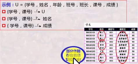 【函数依赖，完全函数依赖与传递函数依赖，函数依赖相关的几个概念，关于函数依赖的公理和定理，函数依赖集的最小覆盖，关系的第1范式和第2范式，关系