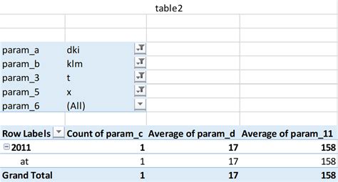Excel Combining Two Pivot Tables Like Sql Left Outer Join Stack
