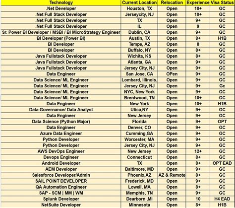 Javafullstackdeveloper Datascientist Machinelearning Chatbot Sanjeev Kumar