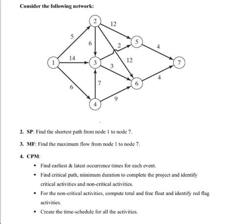 solved consider the following network 2 sp find the