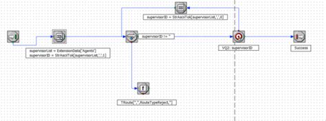 documentation sipc solution ivrsupervision current genesys documentation