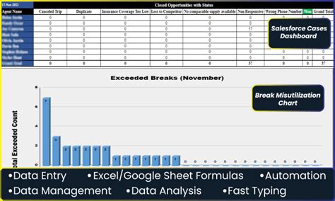 Craft Spreadsheets Charts And Pivottables Offering Top Notch Data Entry By Usmanasif212 Fiverr