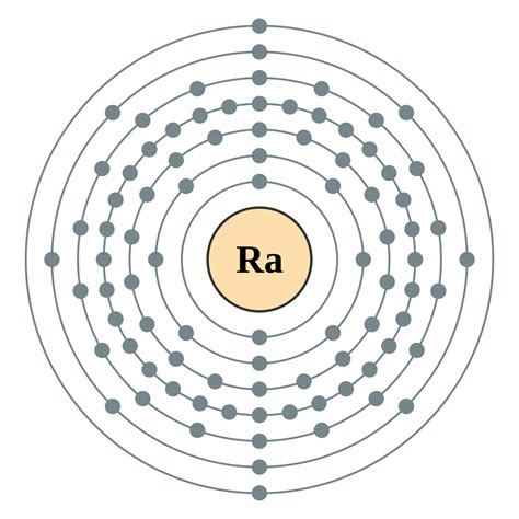 Radium Electron Configuration Ra With Orbital Diagram