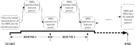 Sketch Of Iteration Process Of Stackelberg Game Download Scientific