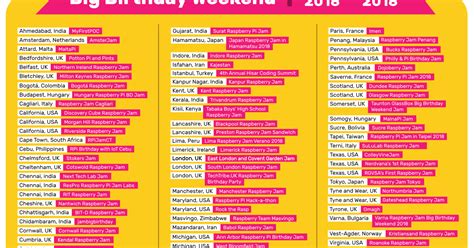 Digitalization Lab Raspberry Pi Big Birthday Weekend