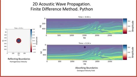 Alberto Fernández On Linkedin Wave Simulation Code Python Geophysics Geology Masters