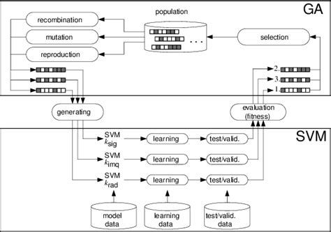 Figure 3 From Optimizing Hyperparameters Of Support Vector Machines By