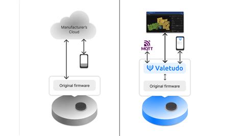 로봇청소기 로컬로 실행 가능한 무료 소프트웨어 테크레시피