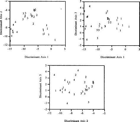 Figure 2 From Fine Scale Mapping Of A Grassland From Digitized Aerial