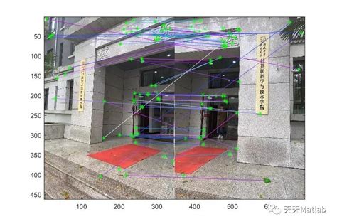 【图像拼接】基于sift结合ransac实现图像拼接与融合附含matlab代码 sift ransac 的拼接方法 csdn博客