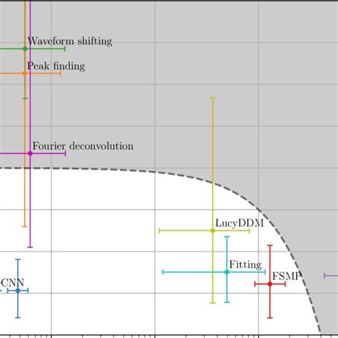 ˆ q i distributions on the same waveform dataset as figure 5 method