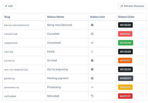 How To Create A Woocommerce Custom Order Status Metorik