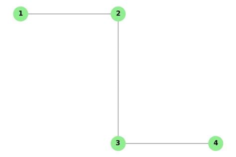 Graph Theory Orthogonal Graph Drawing