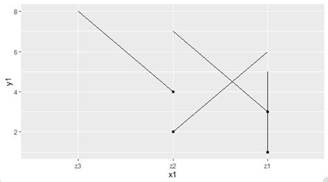R Order Of X Axis With Geom Segment Stack Overflow