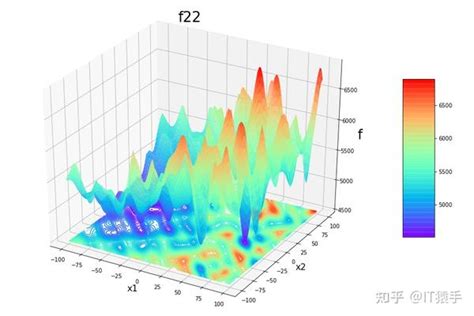 Cec2017（python）：鱼鹰优化算法求解cec2017 知乎