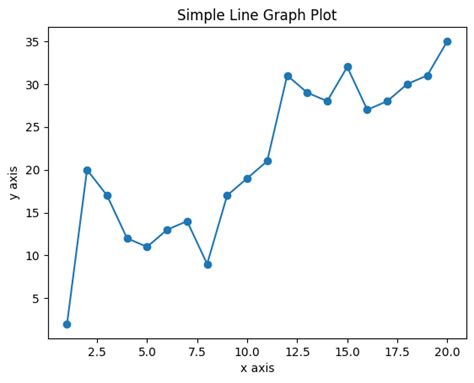 Programming Across Disciplines