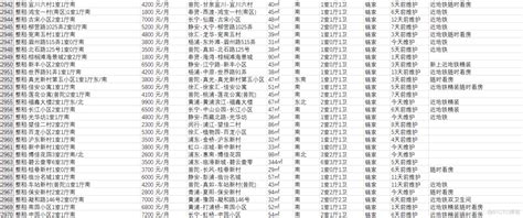 python爬取链家租房信息 51cto博客 python爬取二手房信息