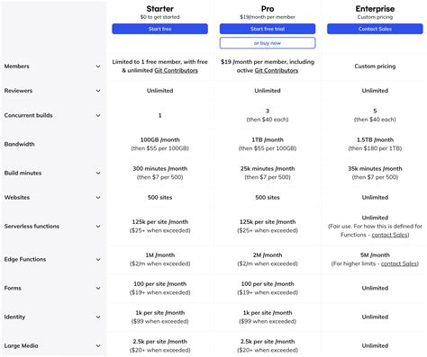 Hướng Dẫn Deploy Project Của Bạn Lên Netlify Thanhnamnguyendev