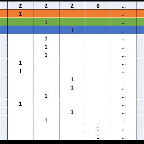 Dynamic Programming Recursion Download Scientific Diagram