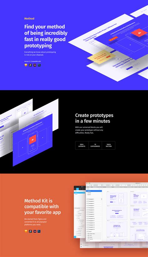Method Wireframe Kit 2 Sketch Template Templatemonster