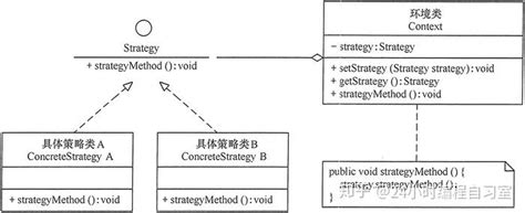 java设计模式 策略模式 知乎