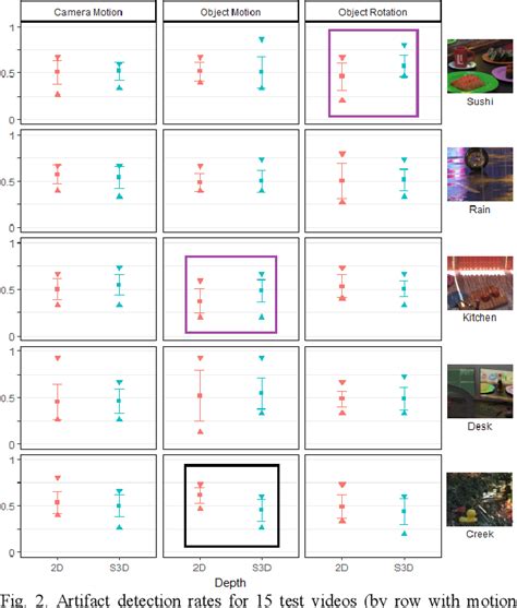 Figure 2 From The Subjective Quality Of Stereoscopic 3d Video Following Display Stream