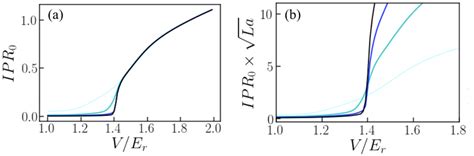 Figure S1 Critical Potential And Mobility Edge For The Single Particle Download Scientific
