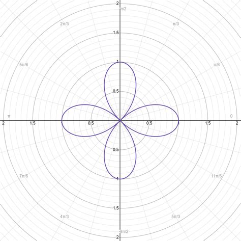 plot r frac{5}{ tan 2 theta } and sketch the results w quizlet