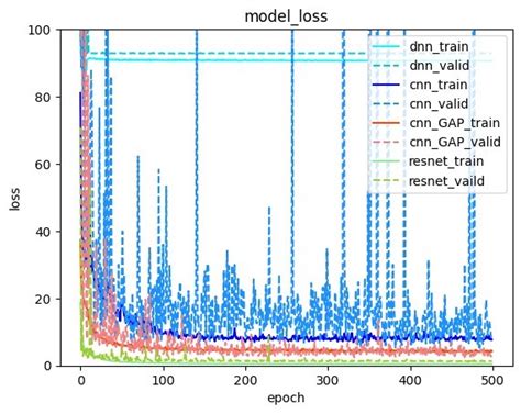 Application Of Novel Convolutional Neural Network Based Artificial Intelligence In Counting