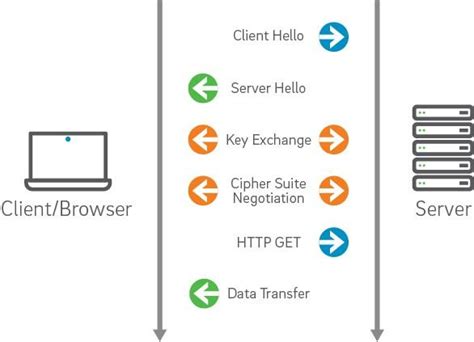Understanding Cloud Hosting A Comprehensive Guide Btnecorp