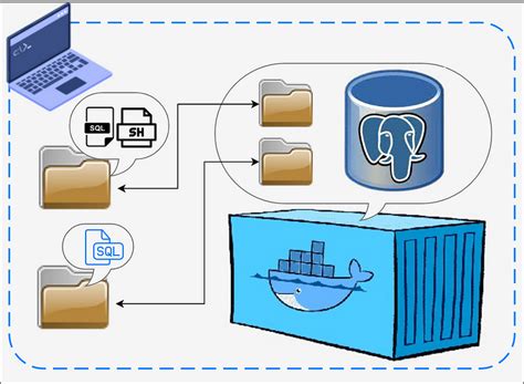 github polovyivan postgres init container from dump