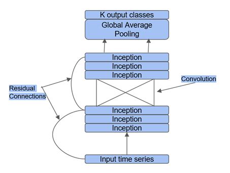 How Time Series Forecasting Models WorkArcGIS Pro Documentation