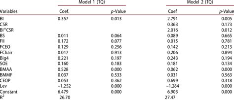 Robustness Tests Endogeneity Problem Download Scientific Diagram