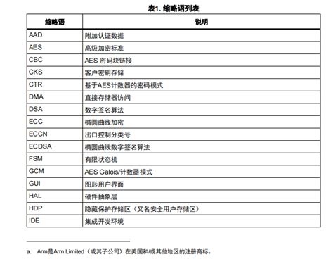 x cube sbsfu stm32cube扩展包入门 stm32团队 st意法半导体中文论坛