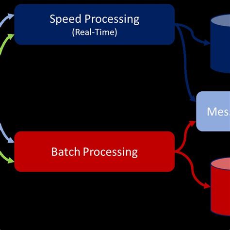 3 Schéma Général De Larchitecture Kappa Download Scientific Diagram