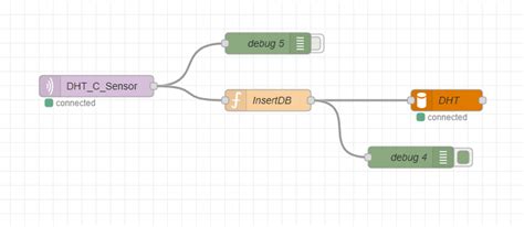 Sql Issue Inserting A Record In A Database General Node Red Forum