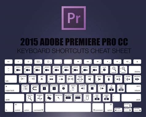 รวมคีย์ลัด 5 โปรแกรม Adobe ยอดนิยม ของคนชอบออกแบบ Ajlink