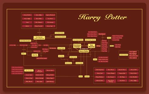Free Printable Blank Rainfall Chart Printable Chart Templates