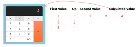 Como Construir Uma Calculadora HTML Do Zero Usando JavaScript