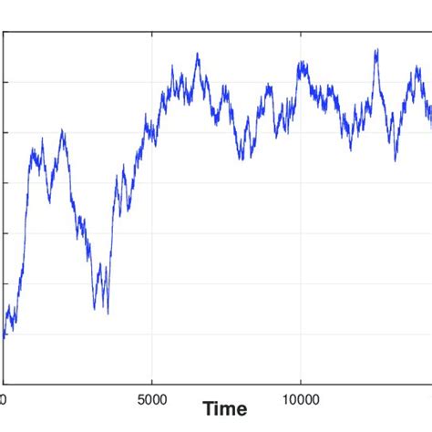 u t the solution of stochastic model 6 download scientific diagram