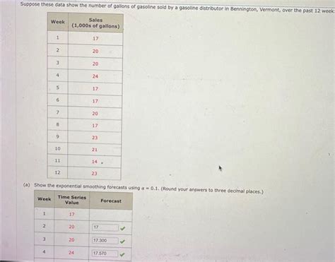 Solved A Show The Exponential Smoothing Forecasts Using Chegg