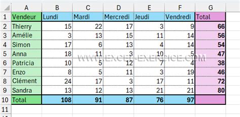 Entrenamiento de Excel SUMA la función más utilizada