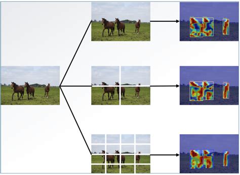 论文审查 Dual Scale Aware Adaptive Masked Knowledge Distillation For Object Detection