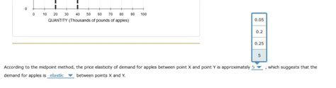 Solved 3 Using The Midpoint Method The Following Graph