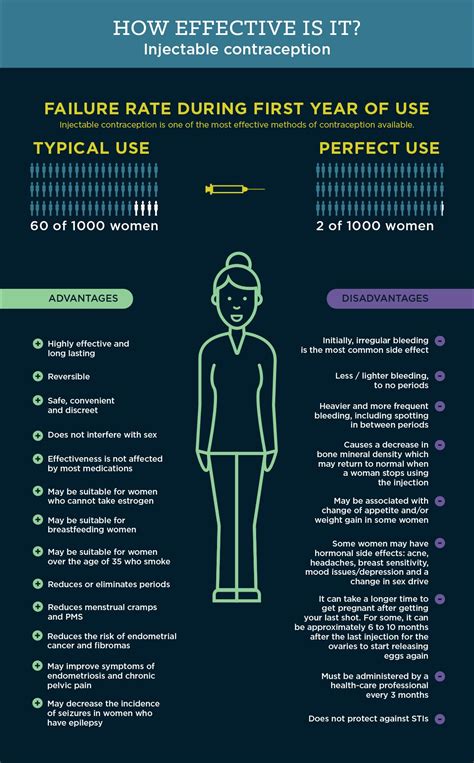 Hormonal Contraception Sex And U