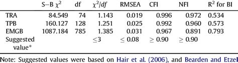 modeling comparisons download table